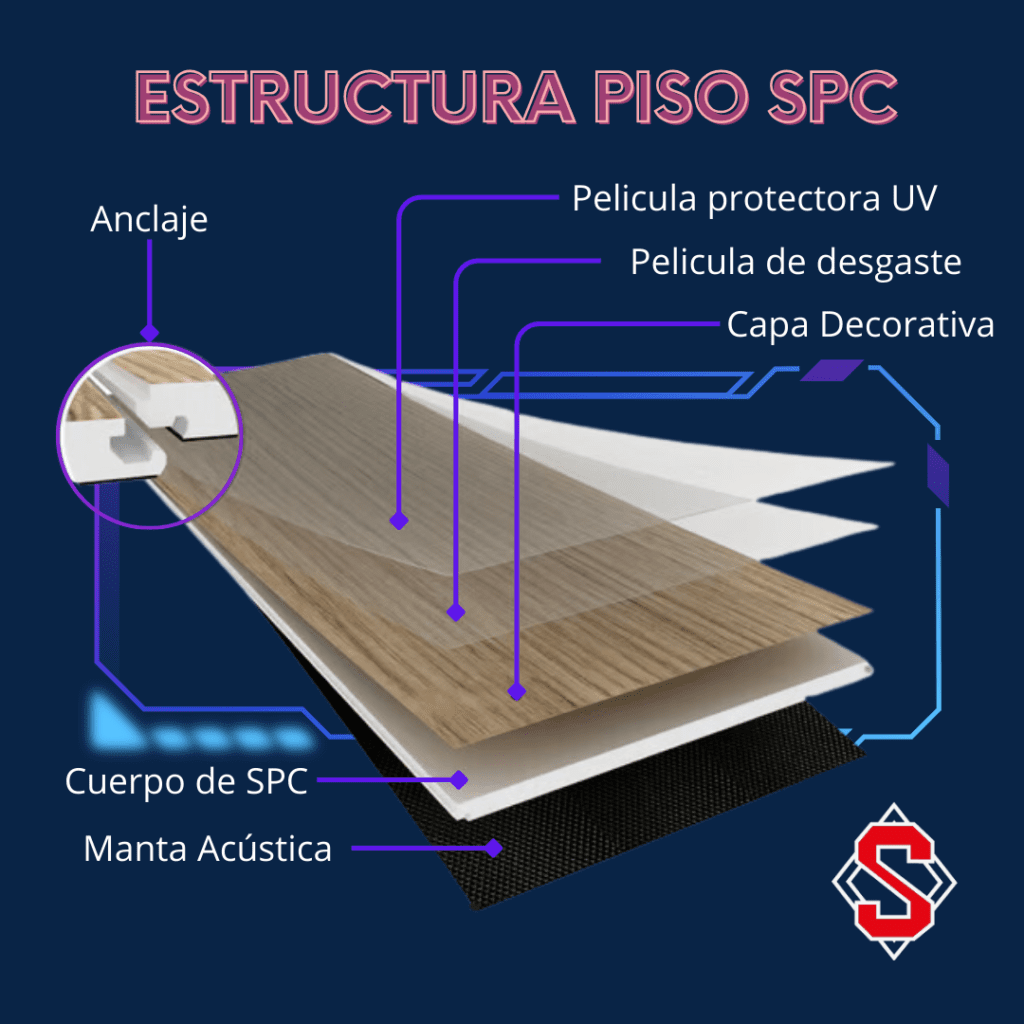 Piso SPC Roble - Super Ceramic Colombia